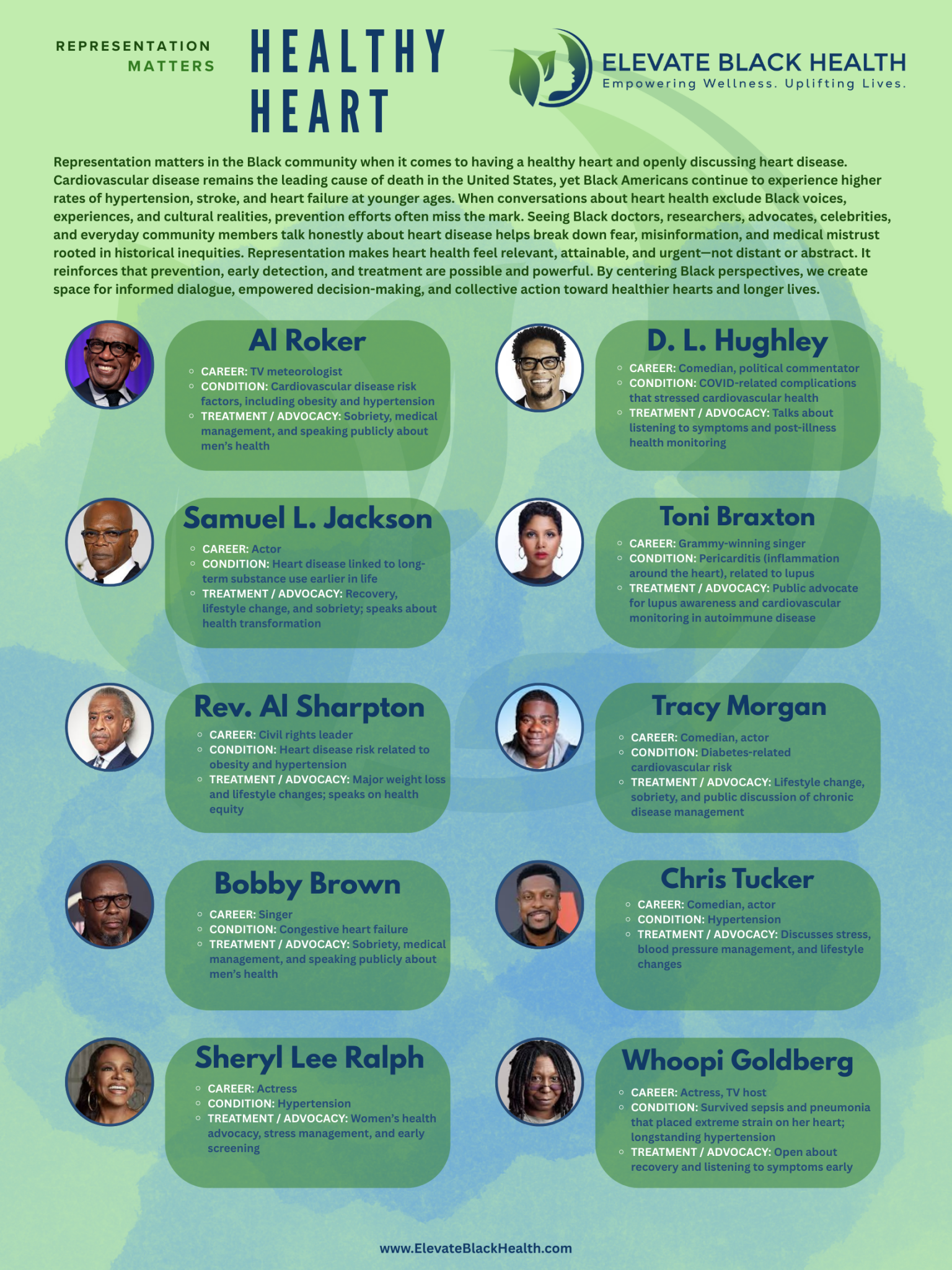 Representation Matters: Healthy Heart - Elevate Black Health
